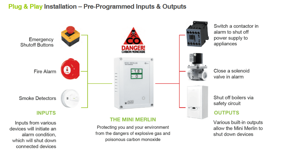 MINI MERLIN – COMBINED NG & CO MONITOR – Burnaby Manufacturing Ltd.